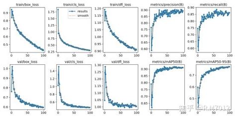 基于yolov8模型的垃圾满溢检测系统（pytorchpyside6yolov8模型） 知乎