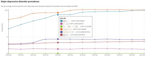 exploring the single measure view health data coalition