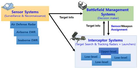 Optimal Target Assignment With Seamless Handovers For Networked Radars