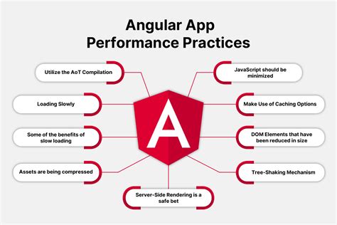 The Complete Guide To Optimizing Angular Application Performance Tech Magazine