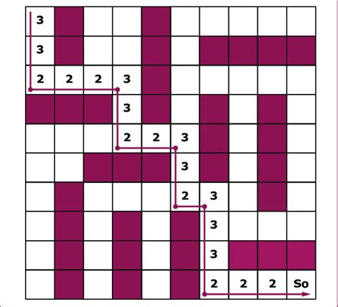 Solution par les algorithmes génétiques Download Scientific Diagram