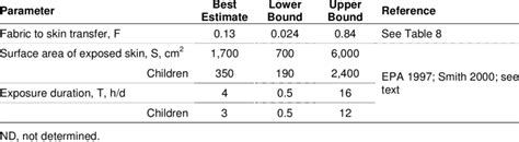 Input Parameters For Estimating Dermal Exposure Download Table