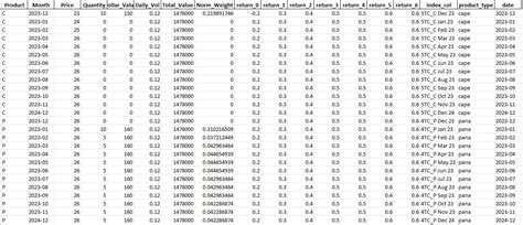 Solved I Need To Calculate The Component Var With This Data