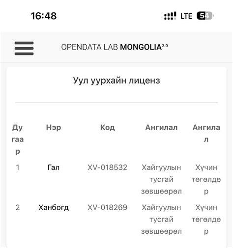 Hunnu Mn Б Мэргэн Э Болормаа гишүүний 30 сая төгрөгийн хандив авсан “Ханбогд эксплорэйшн” ХХК