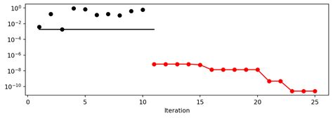 12 Expected Improvement Hyperparameter Tuning Cookbook