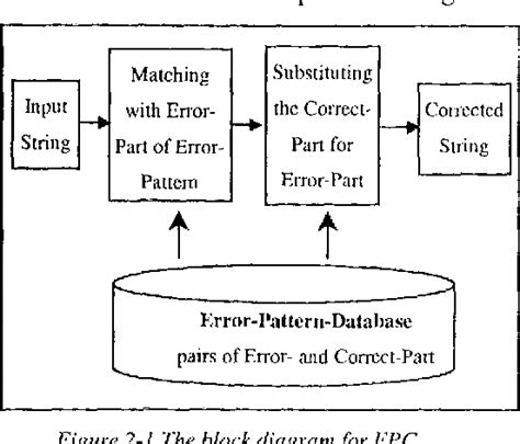 Figure 2 1 From A Method For Correcting Errors In Speech Recognition