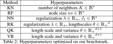 a review on quantile regression for stochastic computer experiments