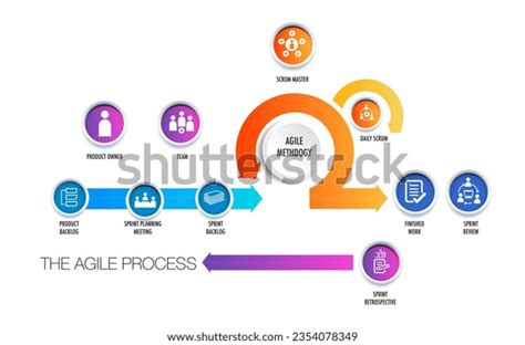 Agile Scrum Flow Images Stock Photos D Objects Vectors Shutterstock