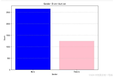 基于python的顾客购物数据可视化分析kaggle数据集customer Shopping Csdn博客