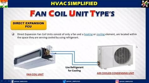 Fan Coil Units Fcu Types Construction And Design Fcu Fancoilunit