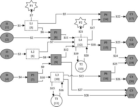 Figure A1 The Flowchart Shows A Process Flow Diagram For A Stochastic Download Scientific