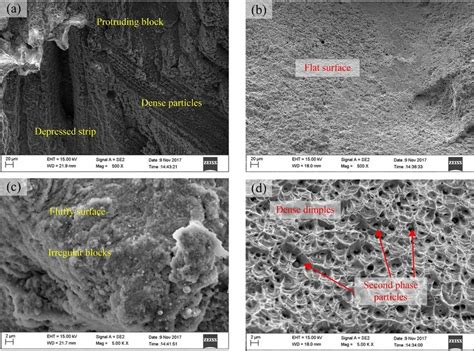 Comparison Between The Brittle Fracture And Ductile Fracture A Download Scientific Diagram