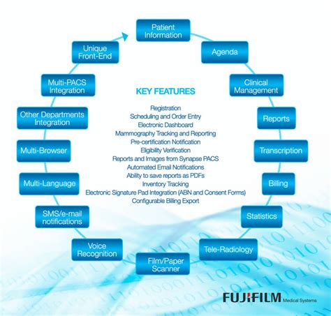 Sistmas De Pacs Fuji México Synapse Imagenes Estudios En Línea