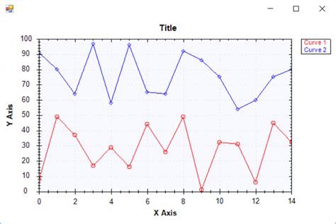 C Multiple Plots In Accordnet Framework Stack Overflow
