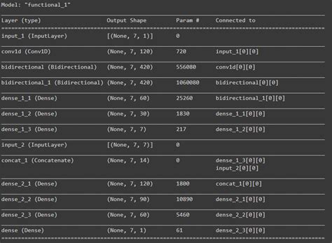 python questions about a multivariate timeseries forecasting model