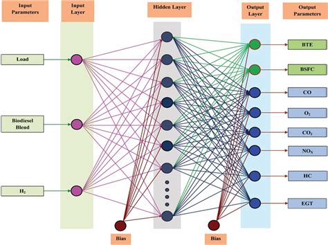 PDF Network Configuration