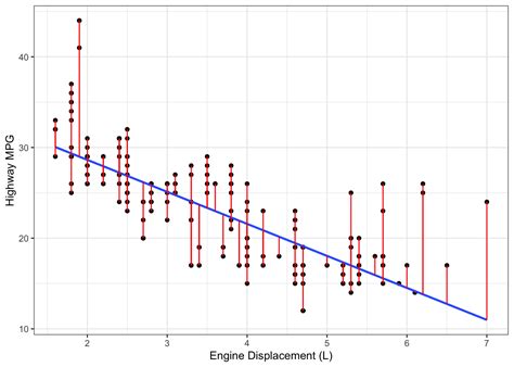 Chapter 12 Assessing Model Assumptions Introduction To Regression Analysis In R