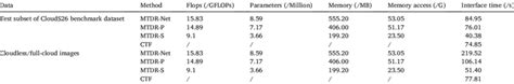 the value of floating point operations the number of parameters and