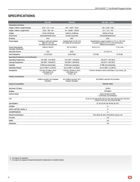 Fortinet Fg 60f 3g4g Fortigate 60f 3g4g Firewall Fg 60f 3g4g