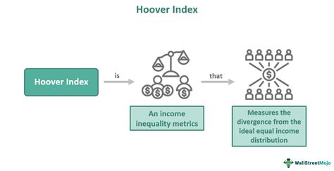 Hoover Index What It Is Income Inequality Metrics Calculation