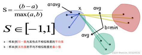 聚类 距离度量方法与模型评估方法（一） 如果聚类对象为变量 则采取相关系数衡量相似性 csdn博客
