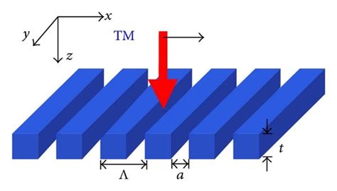Schematic Of A Tm Polarized Λ 380 Nm A 130 Nm And T 235 Nm Download Scientific