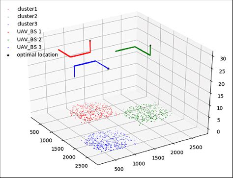 location moving process of air base stations using dqn algorithms