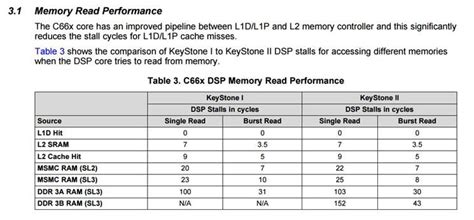 AM X DSP L L Cache Miss To OCMC Performance Processors Forum Processors TI E E Support