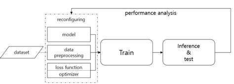 Github Snmhz Mask Image Classification Image Classification