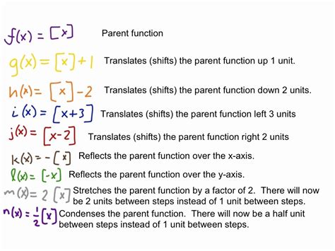 Transformations Of Functions Worksheet Lovely Transformations Of The Greatest Integer Function