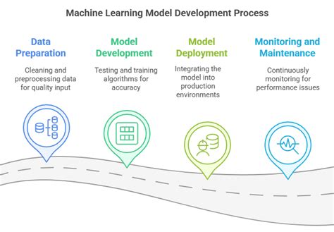 Understanding The Machine Learning Life Cycle In Detail