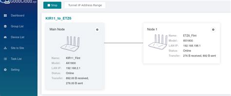 Flint Site To Site Breaks Device XXX LAN IP Or Routes Changed Stop And Then Start Network To