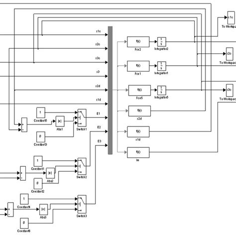Simulink Model Of The Transmitter Download Scientific Diagram