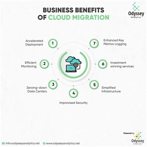 Migrate Your Data To Cloud R Cloud