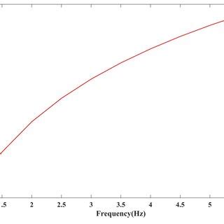 SEM Images Of The Fabricated RF MEMS Switch A Top View B Side View Download Scientific