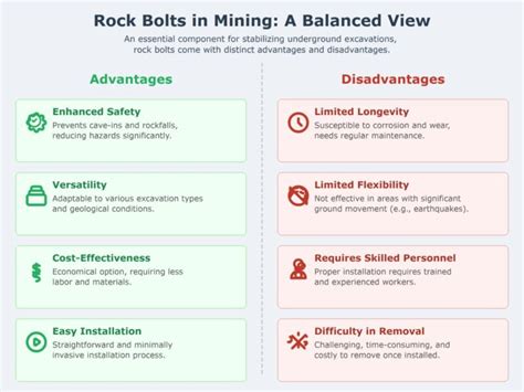 Understanding Rock Bolts In Mining Advantages And Disadvantages Artizono