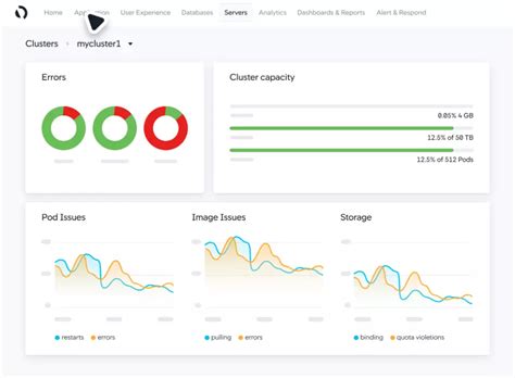 Devops Monitoring Tools Guide 21 Options To Consider In 2024