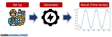 Hands On Generative Adversarial Networks Gan For Signal Processing
