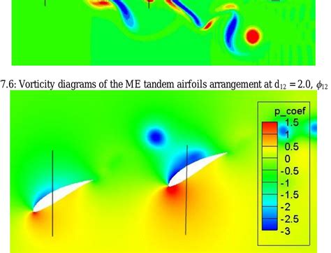 figure 120 analysis of non symmetrical flapping airfoils