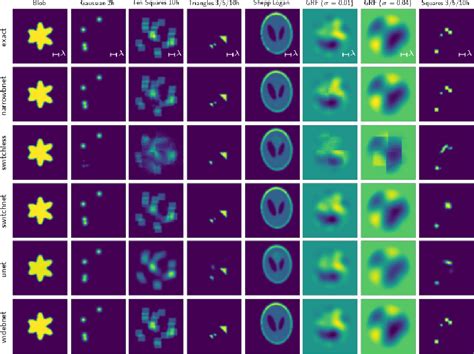 Figure 3 From Accurate And Robust Deep Learning Framework For Solving Wave Based Inverse