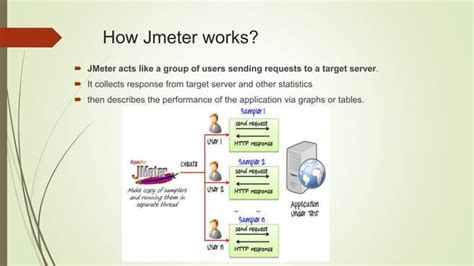 Presentation On Apache Jmeter Pptx Internet Computing