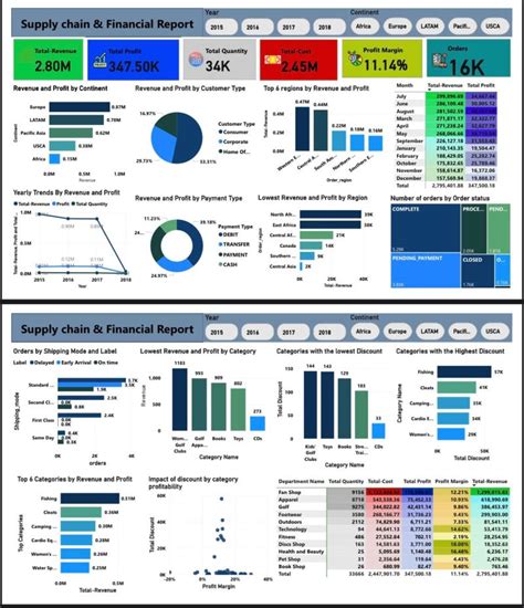 Ikran Nor On Linkedin Powerbi Datatransformation Dax Supplychainoptimization…