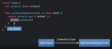 IOS Design Protocol Interfaces In Swift NSKG