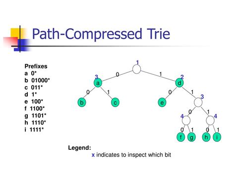 ppt survey of packet classification algorithms powerpoint
