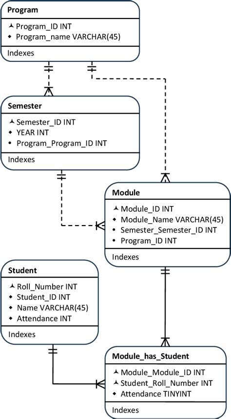 Figure 5 From Attendance Management System Using Face Recognition And E Mail Notification