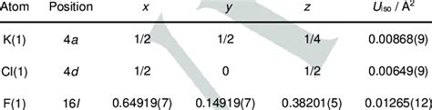 Atomic Coordinates And Equivalent Isotropic Displacement Parameters Download Scientific Diagram
