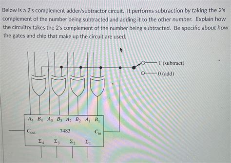 Answered Below Is A 2s Complement Bartleby