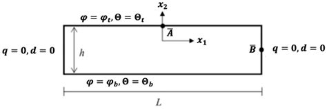 Fractional Temperature Dependent Bem For Laser Ultrasonic Thermoelastic