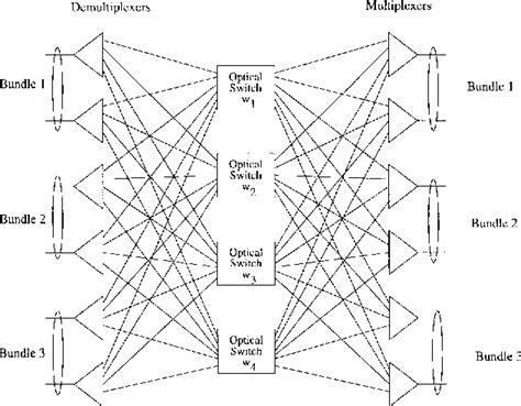 Routing And Wavelength Assignment Semantic Scholar