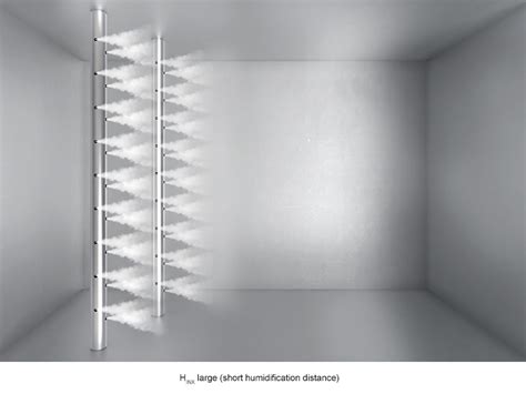 Homogeneity Index Know How